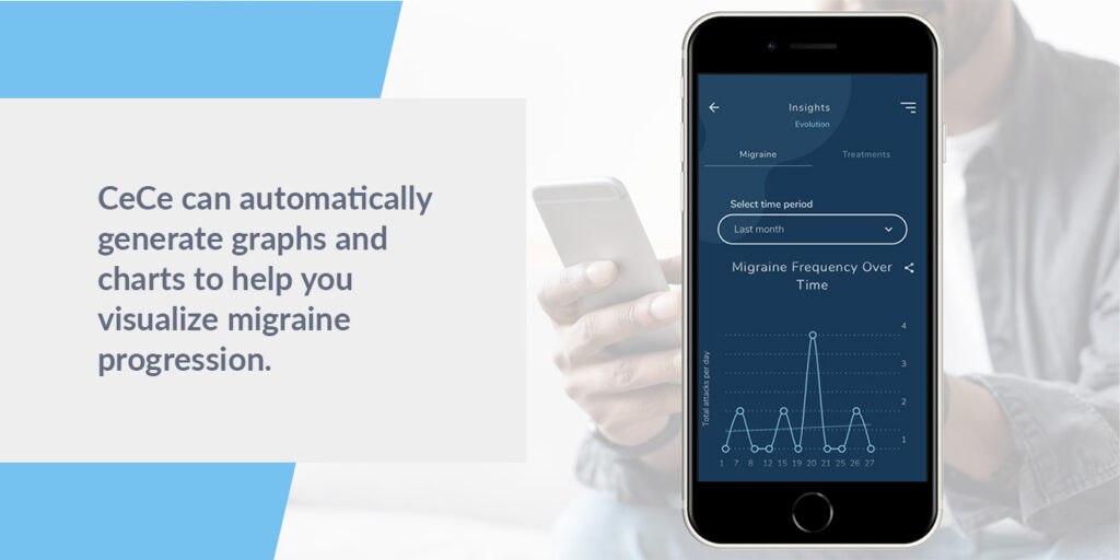 CeCe: the New Migraine Tracking App | CEFALY