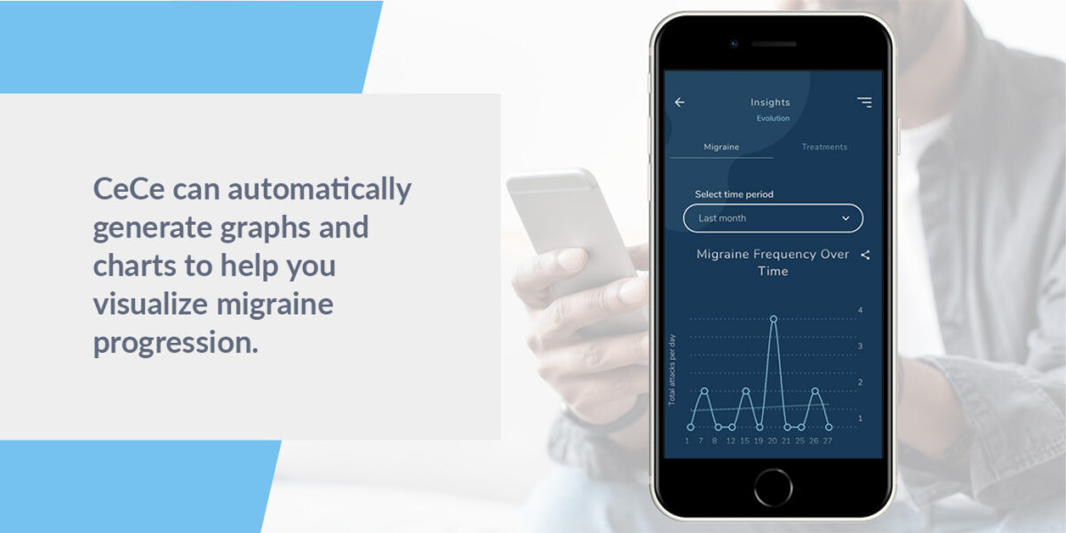 CeCe: the New Migraine Tracking App | CEFALY