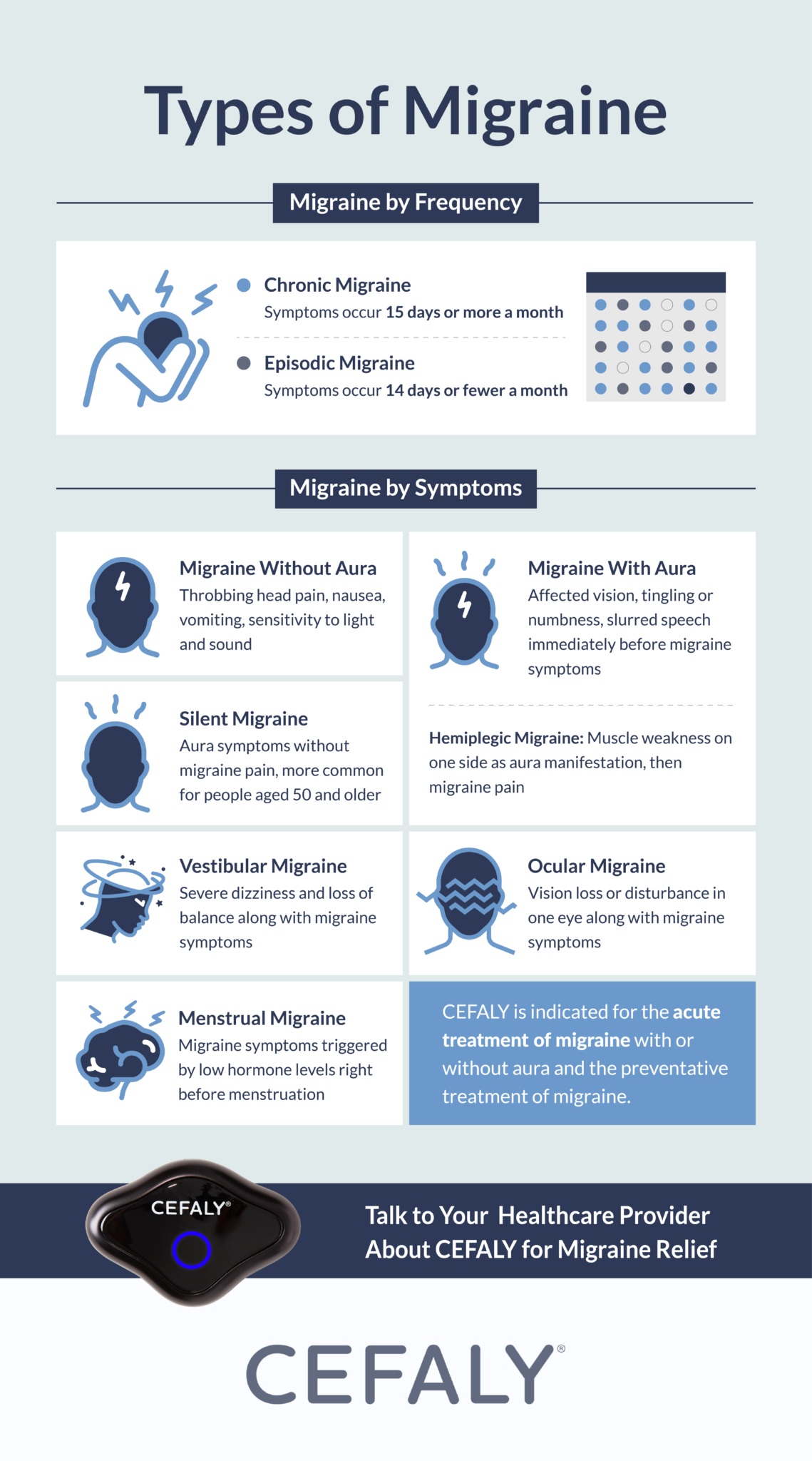 Quel est le type de migraine dont je souffre