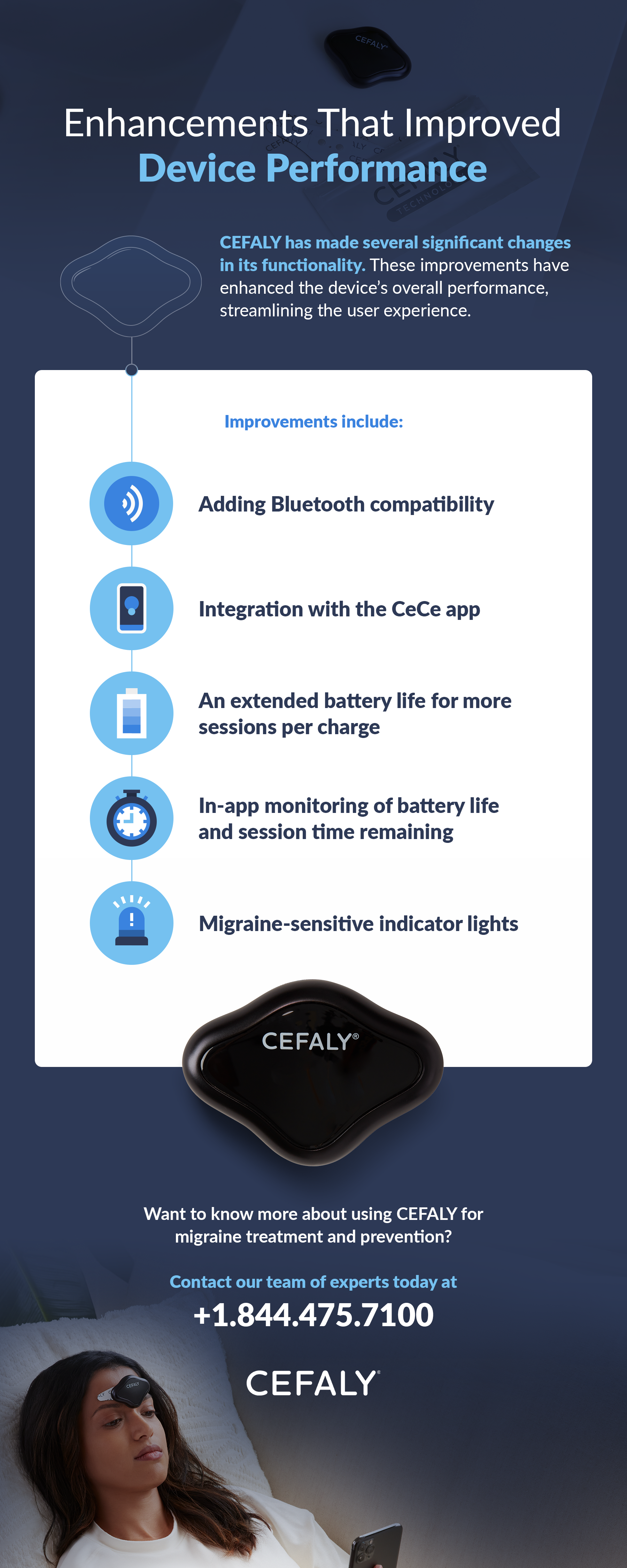 The Evolution of CEFALY - CEFALY