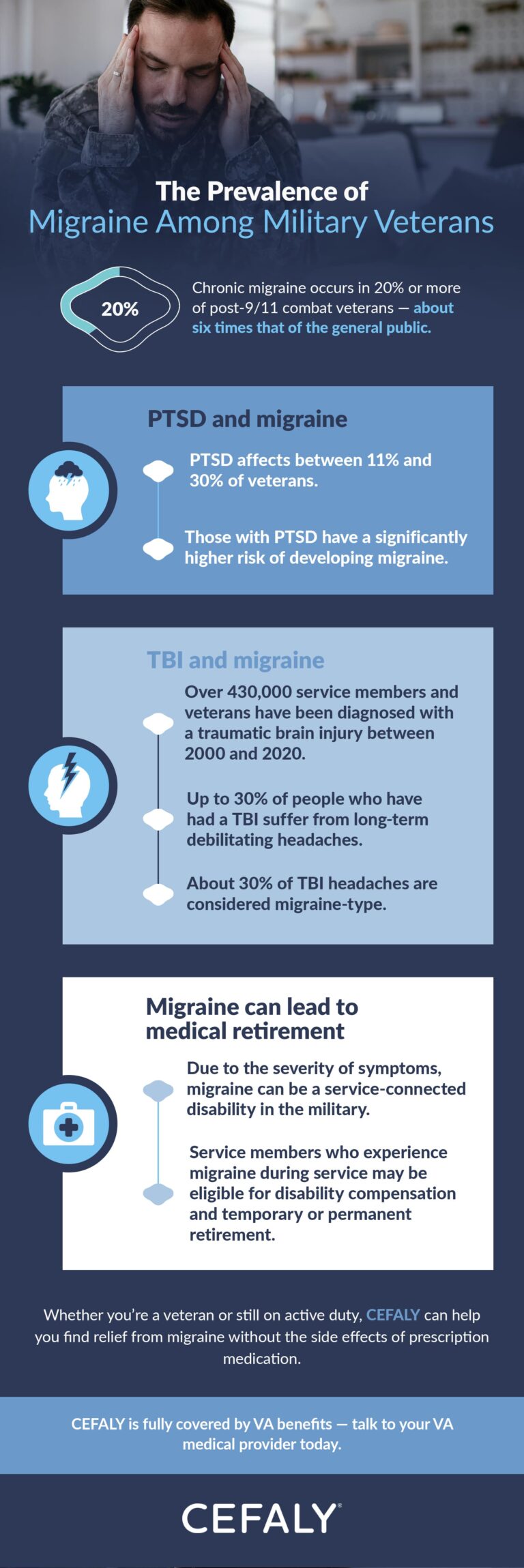 The Prevalence of Migraine Among Military Veterans - CEFALY