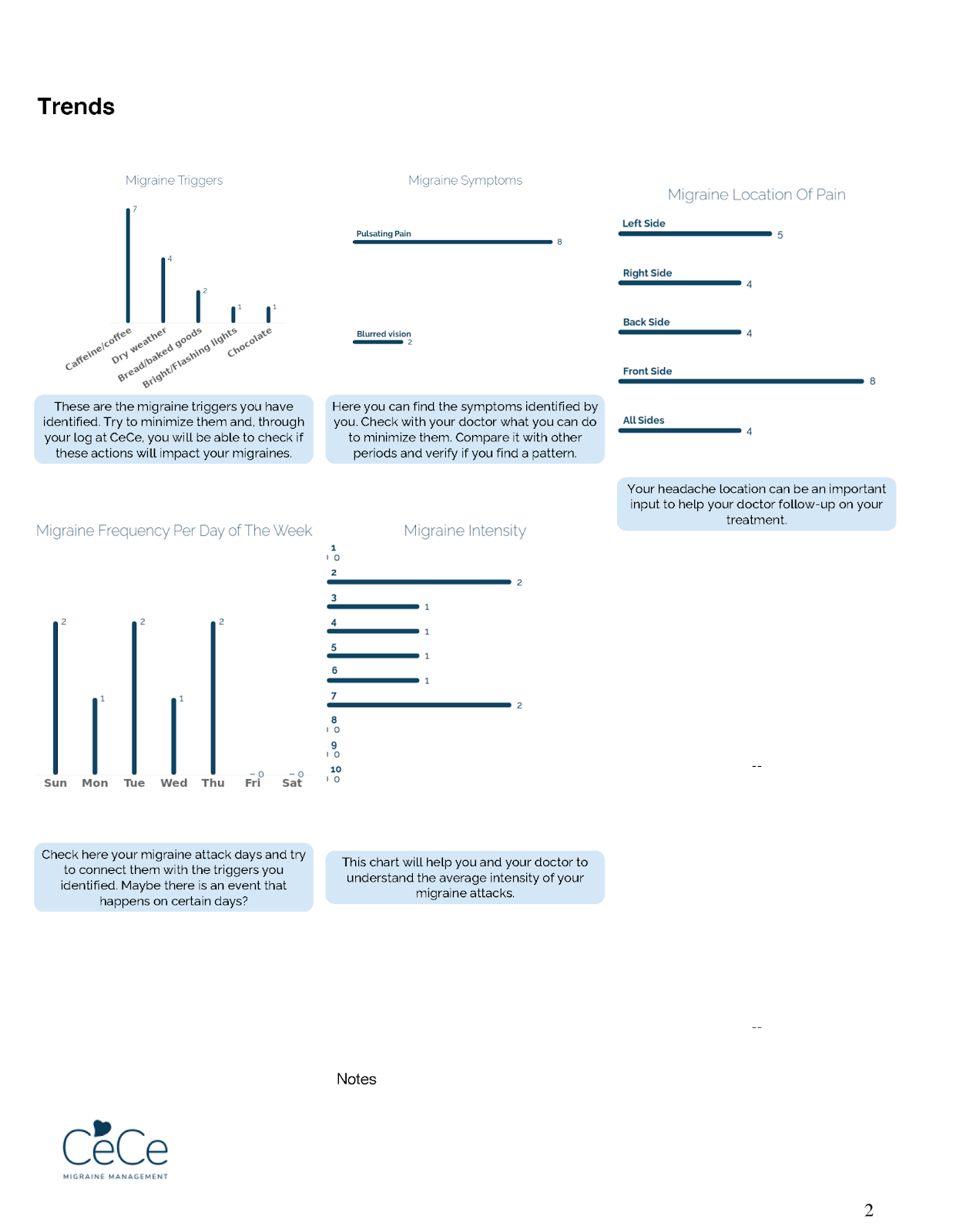 8 Things You Can Do with the New CEFALY Connected