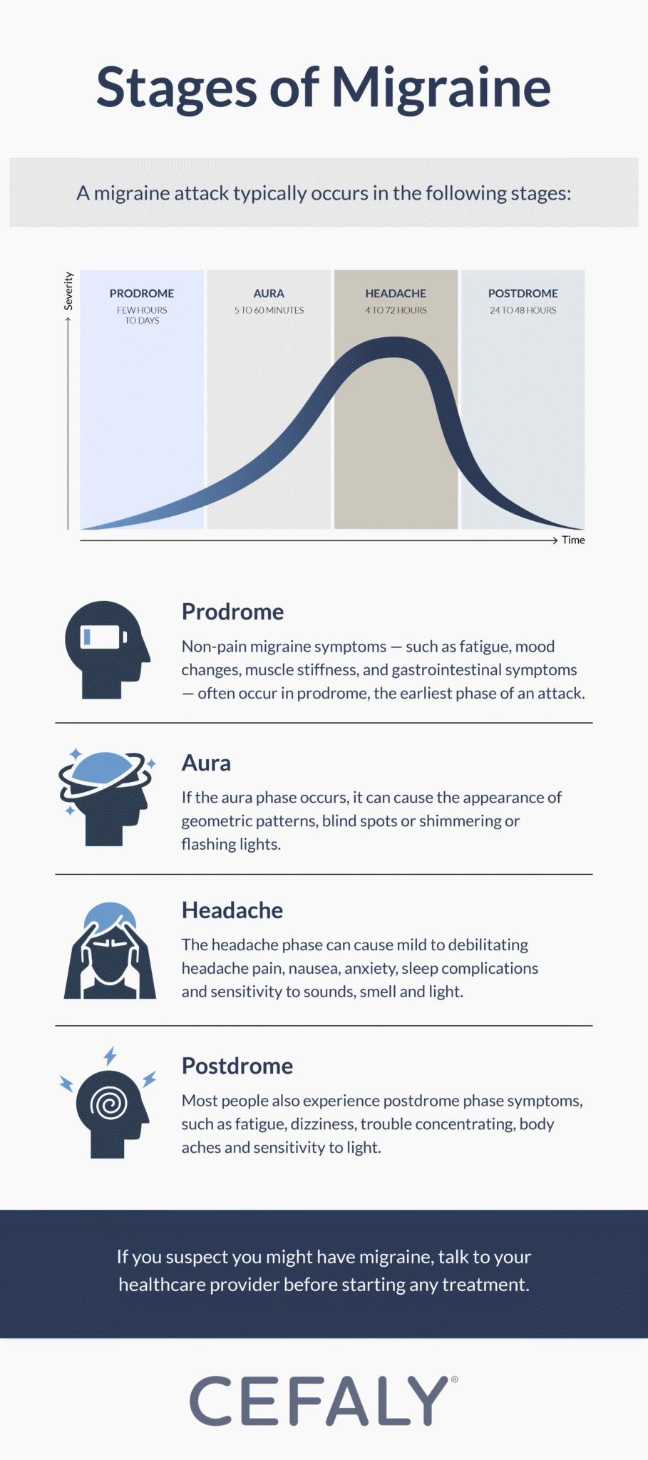 The Stages of a Migraine Attack | CEFALY
