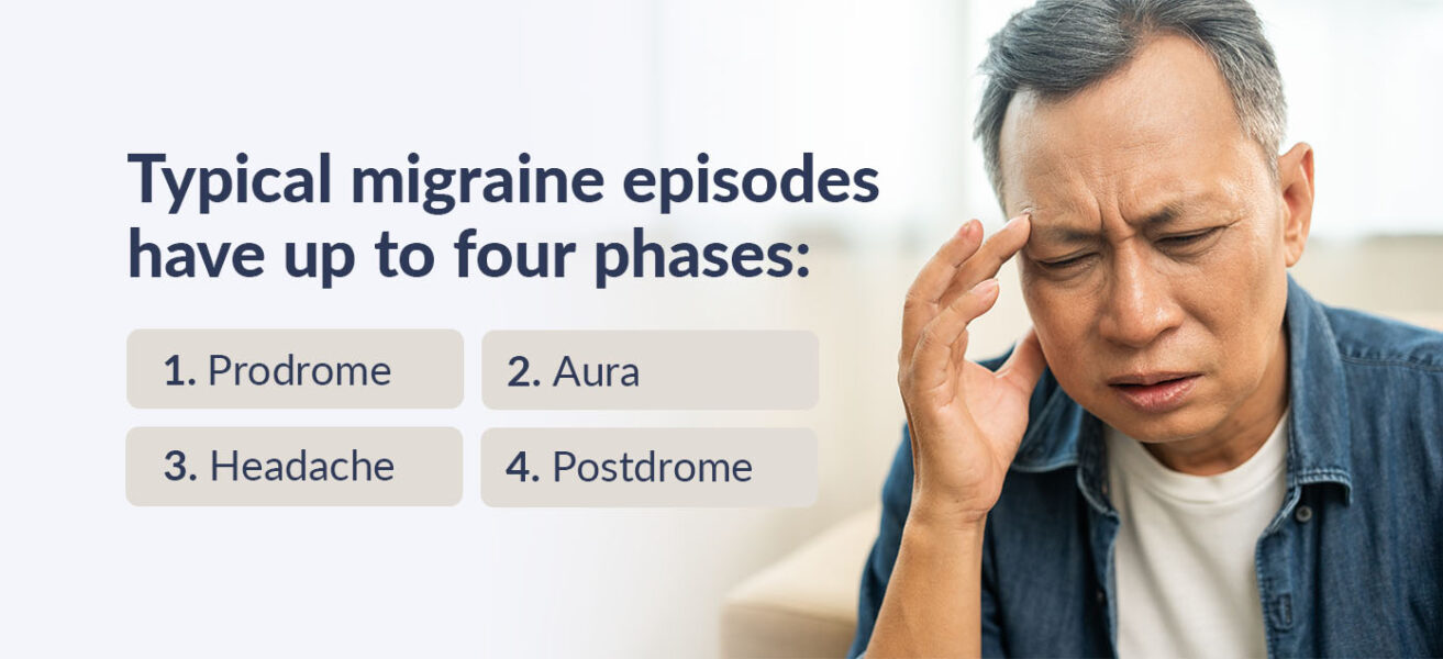 What is a Complex Migraine? - Symptoms, Causes & Treatment